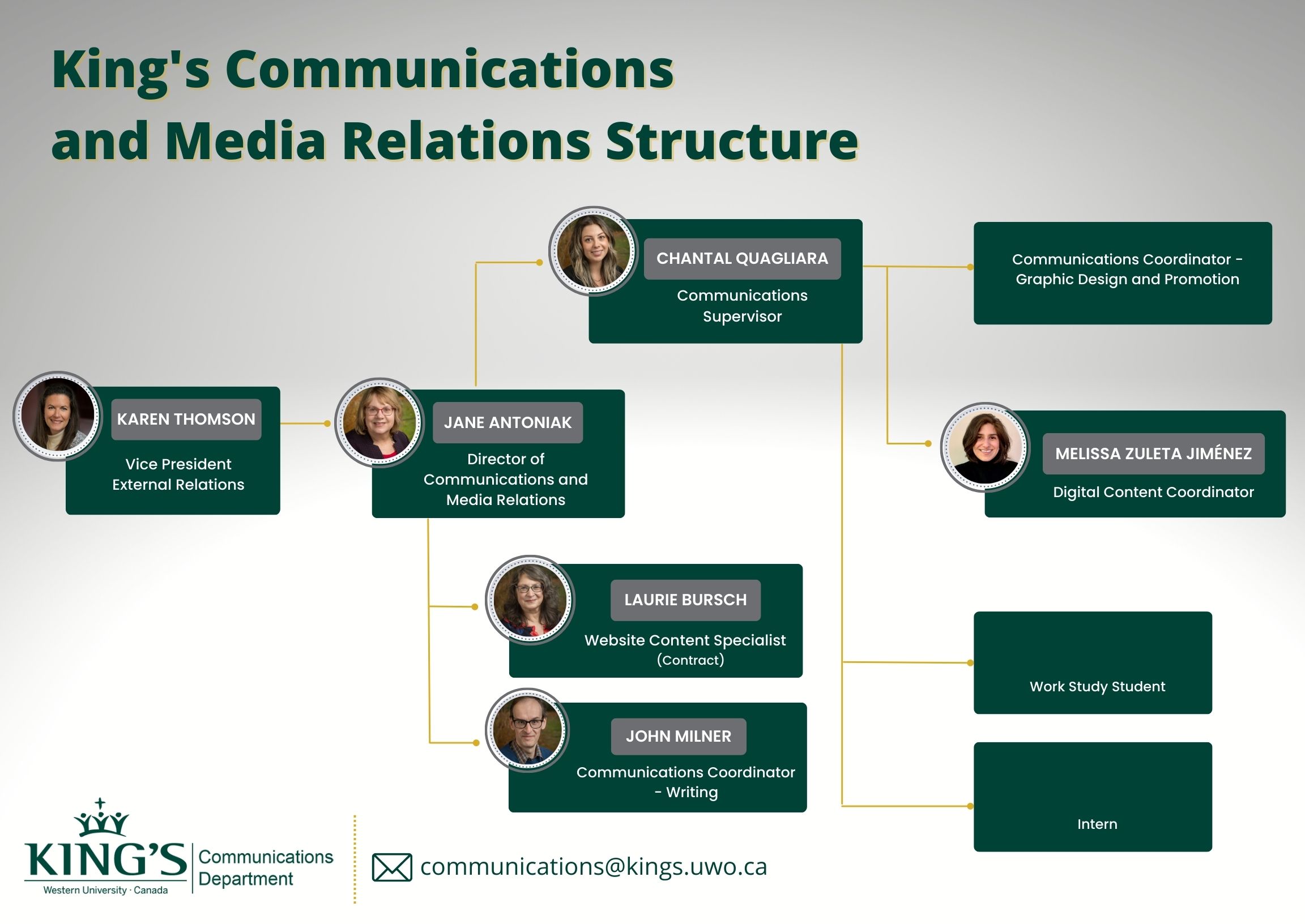 Communications and Media Relations - King's University College